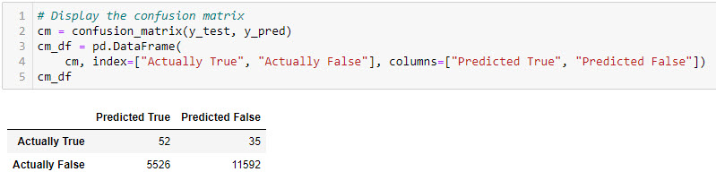 GitHub - JCastro1986/Credit_Risk_Analysis
