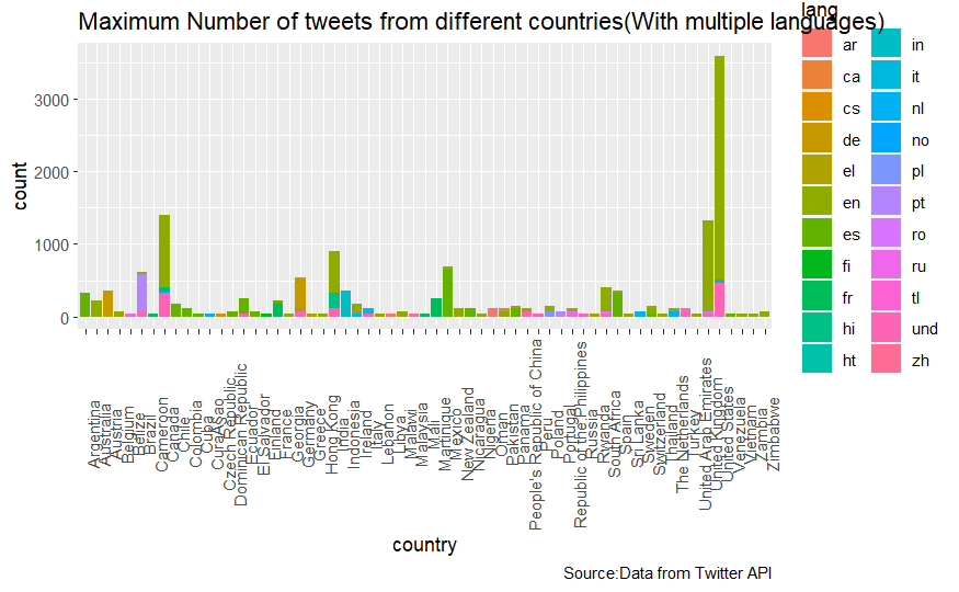 GitHub - Jaanu93/Predict-Sentiment-Analysis-for-covid19-tweets: My ...