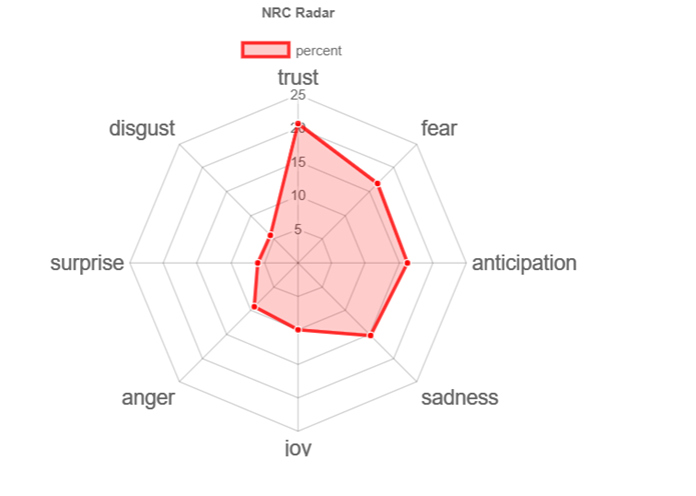 GitHub - Jaanu93/Predict-Sentiment-Analysis-for-covid19-tweets: My ...