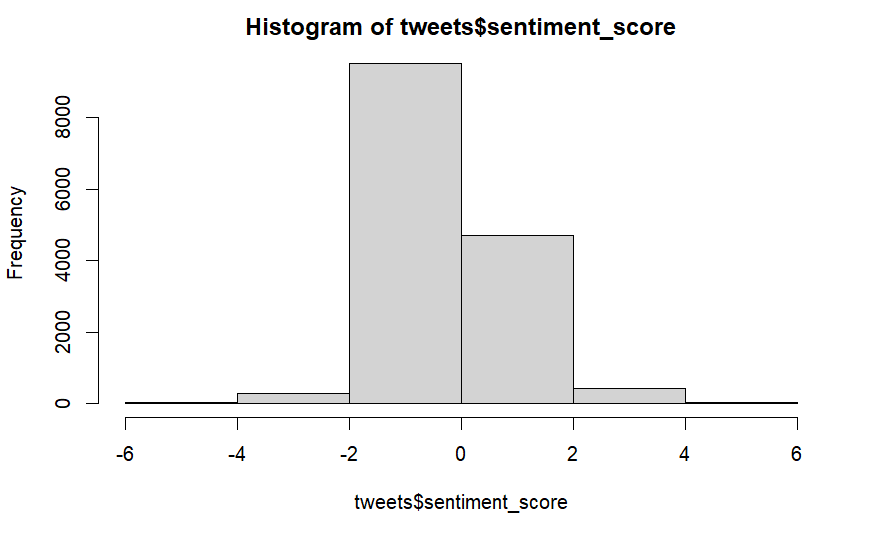 GitHub - Jaanu93/Predict-Sentiment-Analysis-for-covid19-tweets: My first repository on GitHub.