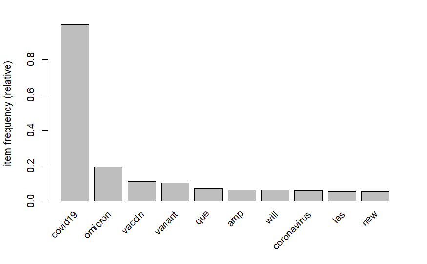 GitHub - Jaanu93/Predict-Sentiment-Analysis-for-covid19-tweets: My first repository on GitHub.