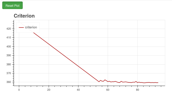 Dashboard loses data when refreshed. · Issue #41 · optimagic-dev/optimagic · GitHub