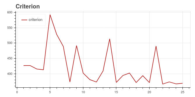 Dashboard loses data when refreshed. · Issue #41 · optimagic-dev/optimagic · GitHub