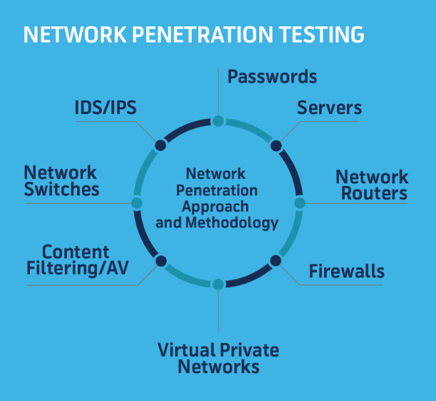 GitHub Jamalhussainshah Network Penetration Testing