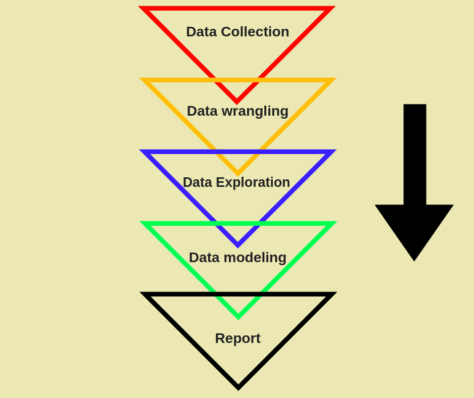 GitHub - jamalhussainshah/Data-Collection-Data-Wrangling: Data ...