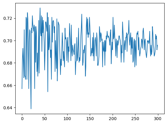 GitHub - HertZMX/Fake_face_detection: A project for Advance Topic in ...