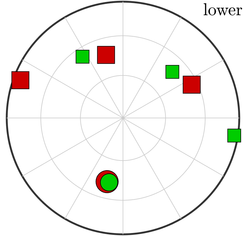 Question regarding Twist/Tilt angle · mtex-toolbox mtex · Discussion ...