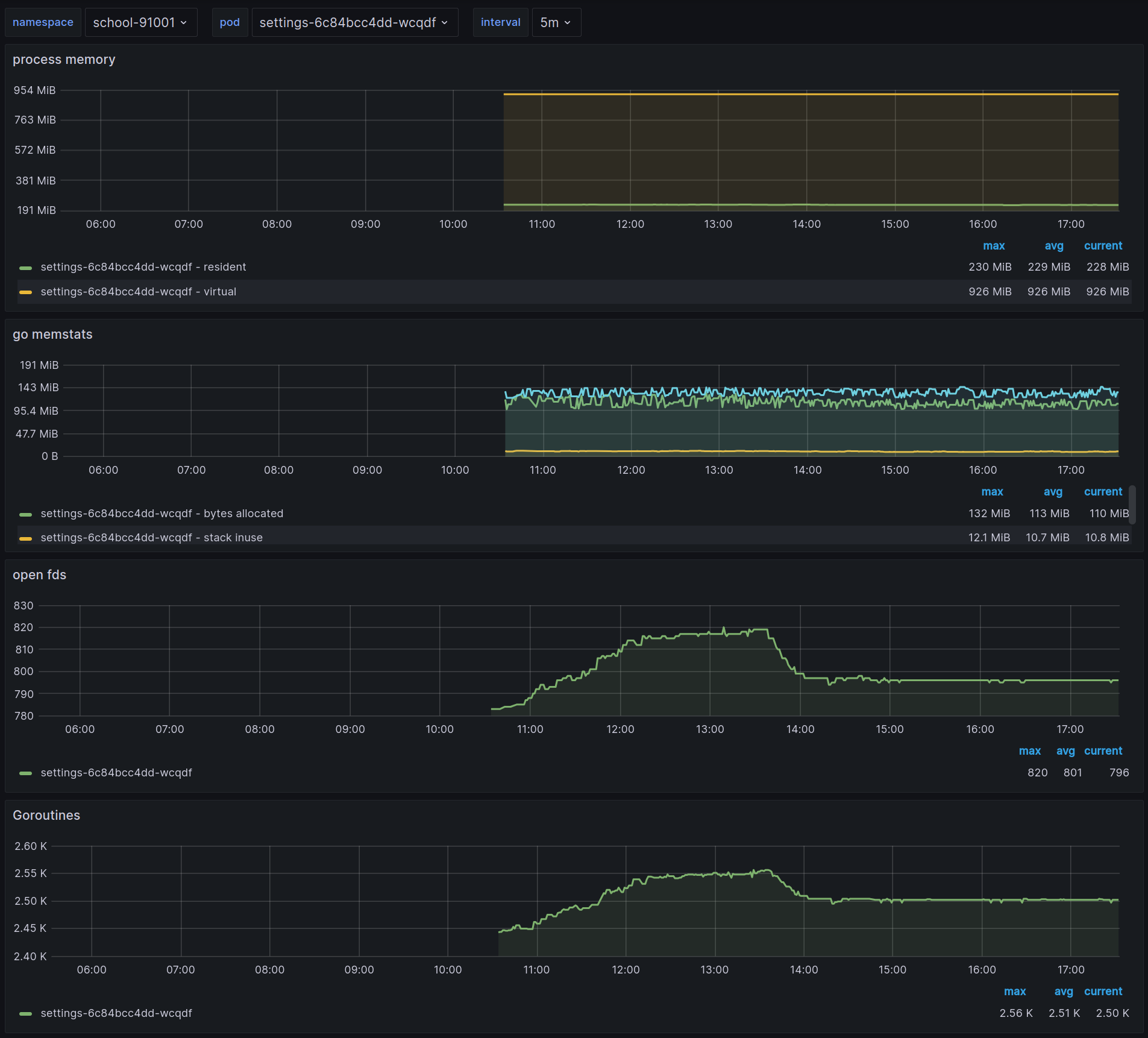 investigate goroutine leak in settings and graph services · Issue #6621 · owncloud/ocis · GitHub