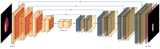 GitHub - JimCui0508/BraTS2019-2DUNet-2.5DUNet-3DUnet