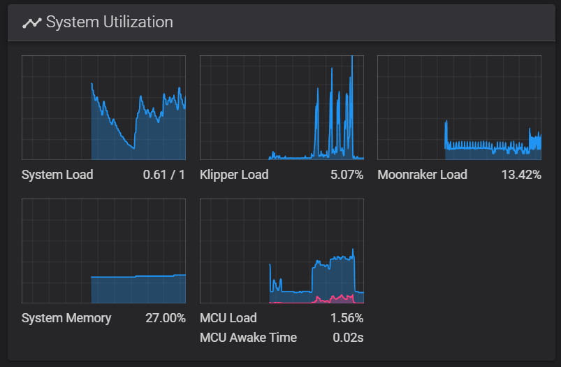 MCU Shutdown Timer Too Close, Robin Nano + RPI Zero. · Issue #5002 · Klipper3d/klipper · GitHub