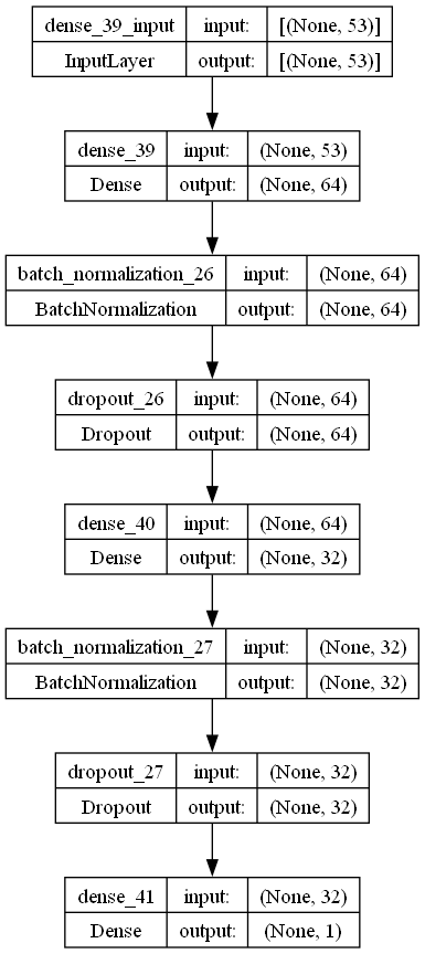 GitHub - SyawalinaShukri/DL_Classification_Customer_Segmentation ... GitHub - SyawalinaShukri/DL_Classification_Customer_Segmentation ...