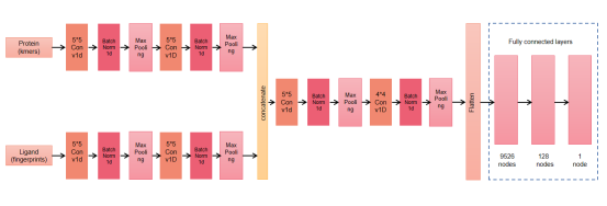 GitHub - gpeihong/protein-ligand_cnn