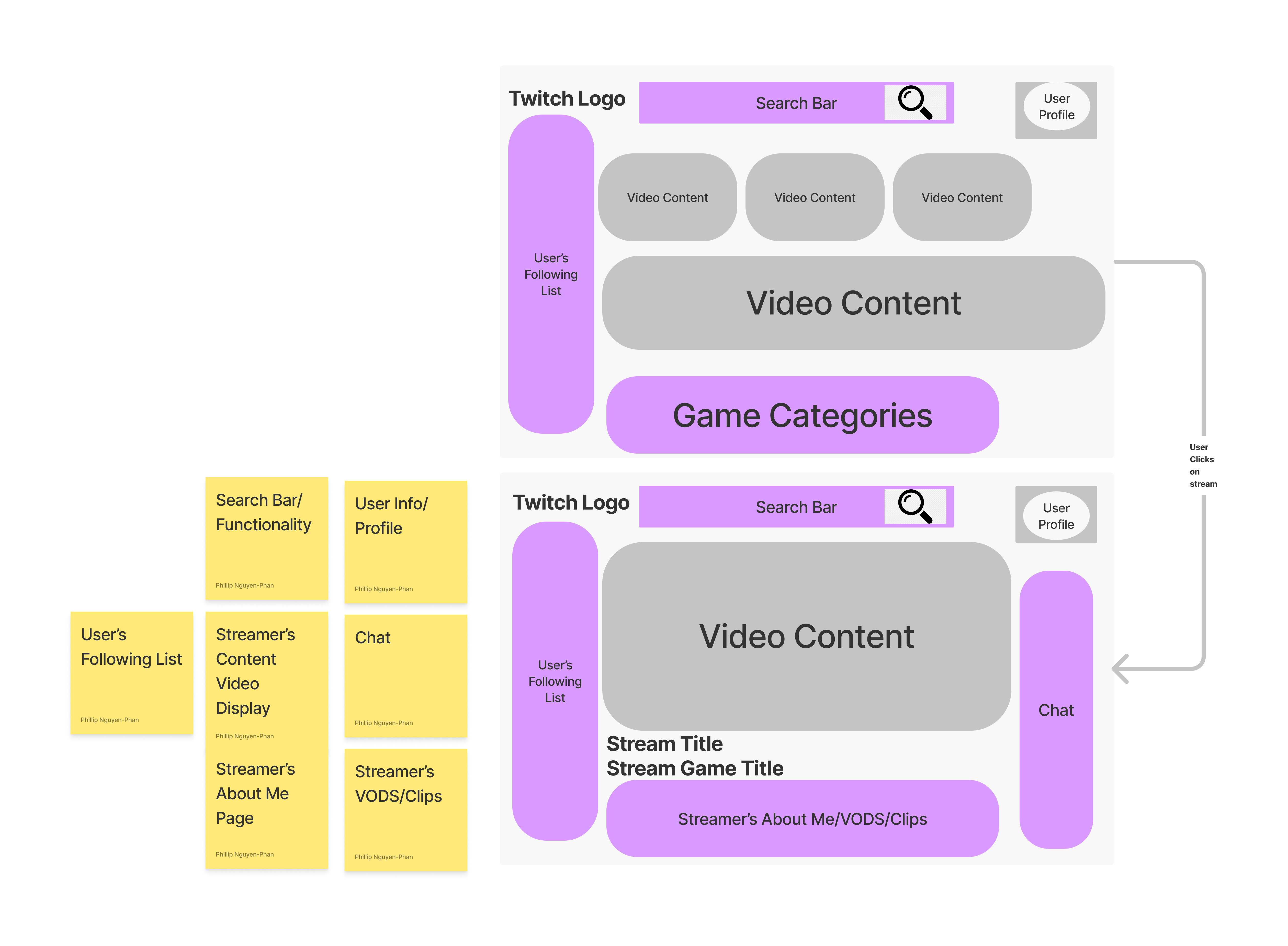 Design Wireframe - PNP · Issue #7 · RevatureSFNTraining/Project0_BigHero6 · GitHub