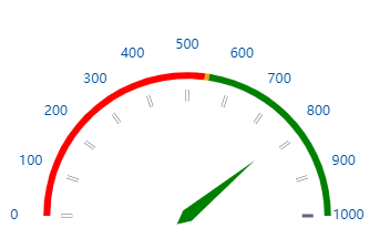 Need a way to set custom axisLabel & axisTick for Gauge charts [Feature] · Issue #16437 · apache ...