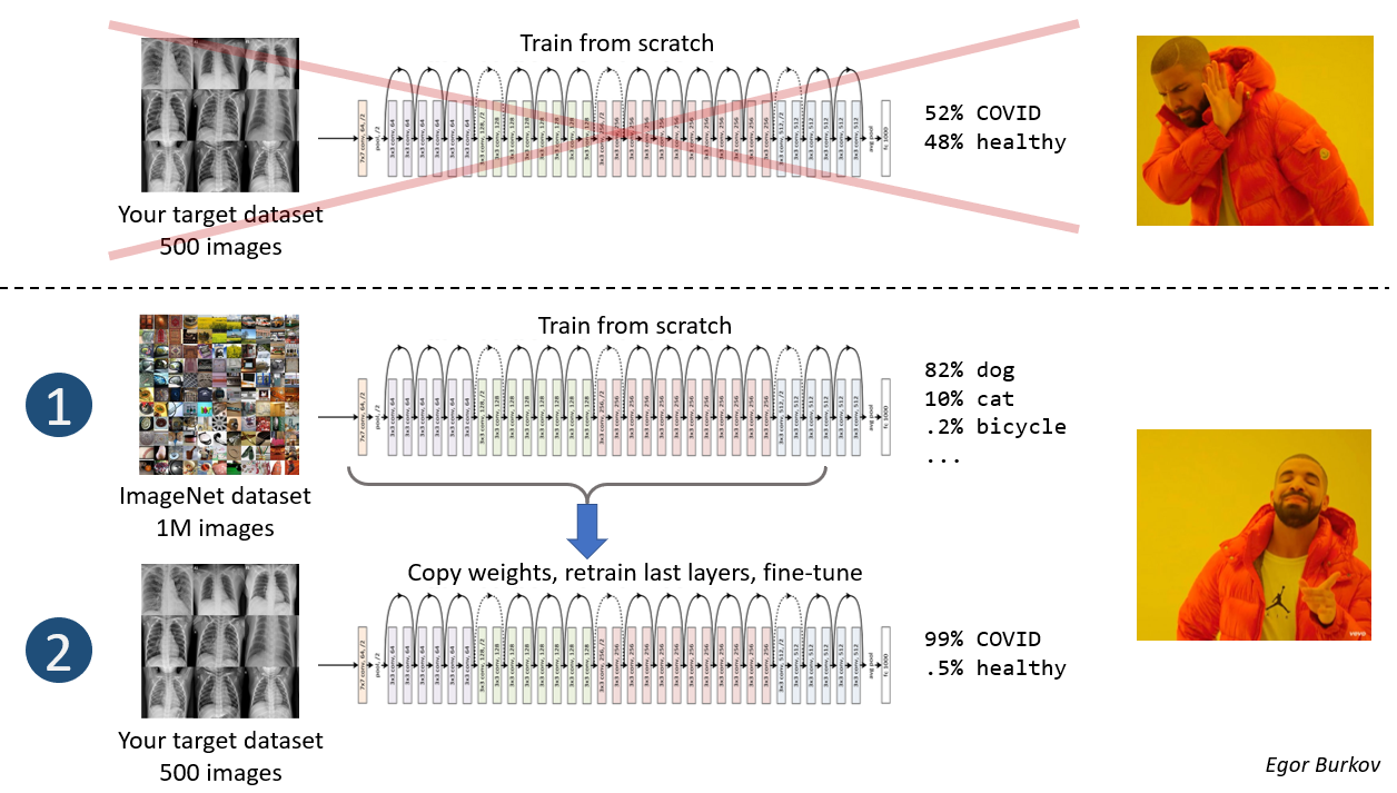 Pictures hosting for torch-opencv · Issue #1 · shrubb/hse-java-graph · GitHub