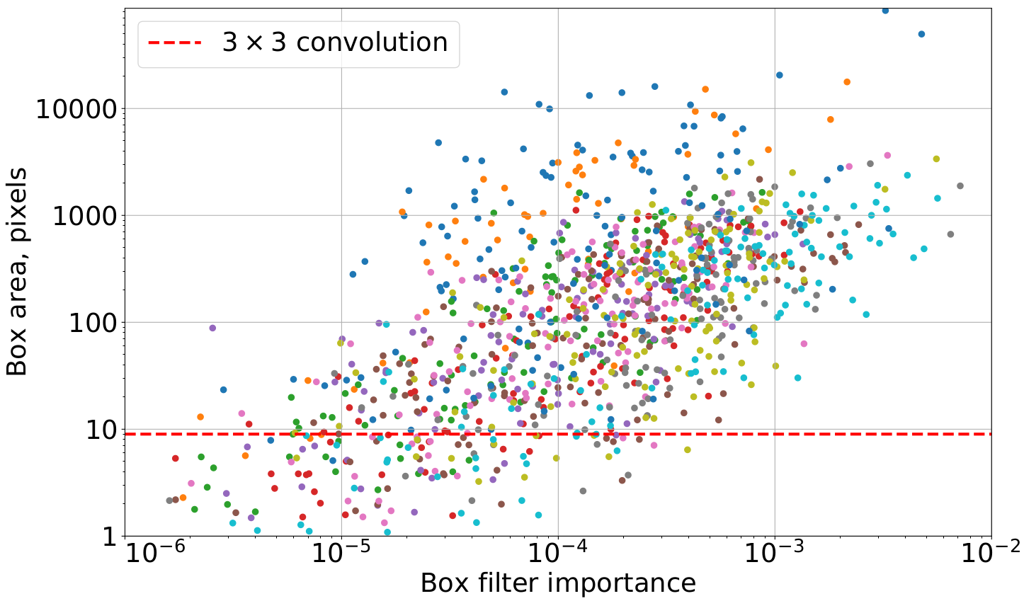 Pictures hosting for torch-opencv · Issue #1 · shrubb/hse-java-graph · GitHub