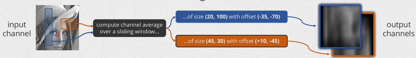Pictures hosting for torch-opencv · Issue #1 · shrubb/hse-java-graph · GitHub
