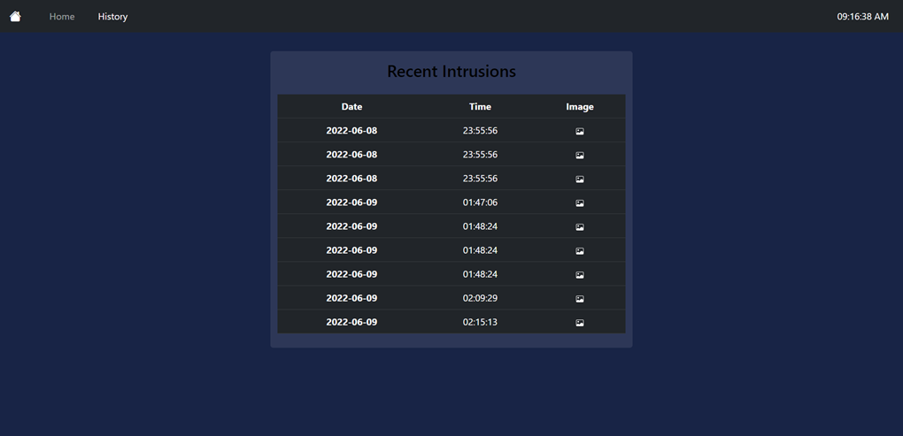 GitHub - gokulr2809/Intruder-Detection-System