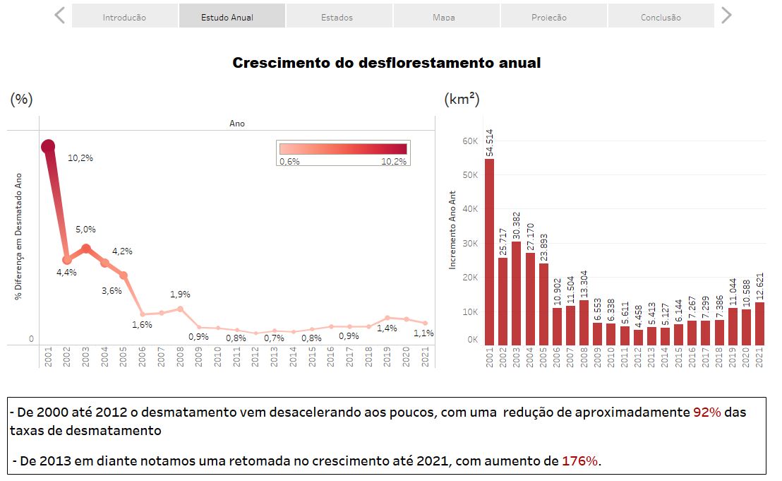 GitHub - Vitor-ncdc/Desmatamento-Amazonia-Legal-Final: Projeto final