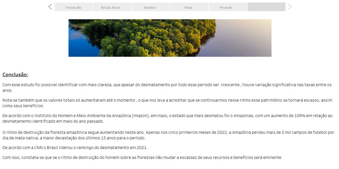 GitHub - Vitor-ncdc/Desmatamento-Amazonia-Legal-Final: Projeto final