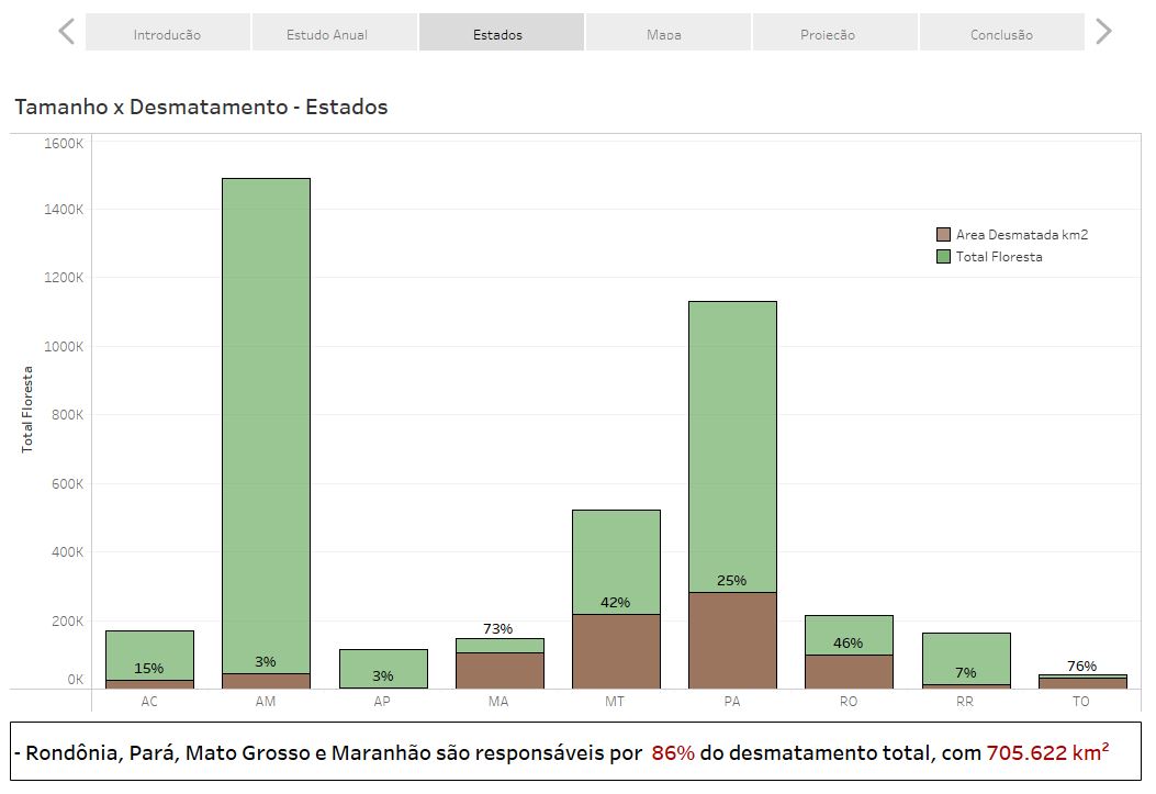 GitHub - Vitor-ncdc/Desmatamento-Amazonia-Legal-Final: Projeto final