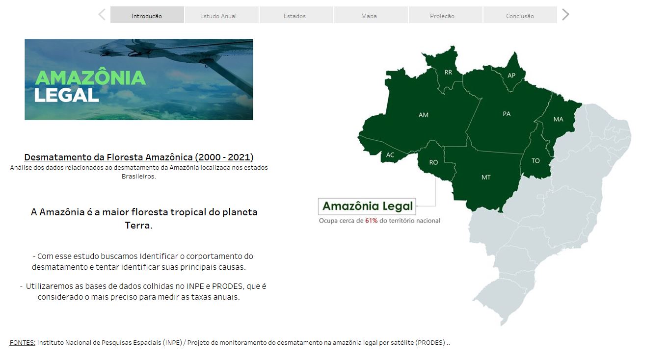 GitHub - Vitor-ncdc/Desmatamento-Amazonia-Legal-Final: Projeto final