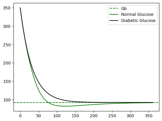 GitHub - powder-o/Insulin-Precision-Medicine-using-BergmanModel: Using ...