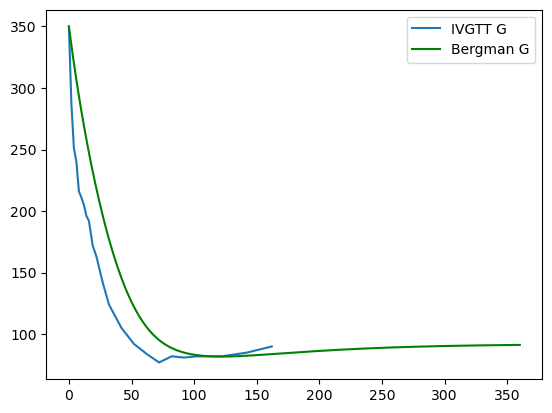 GitHub - powder-o/Insulin-Precision-Medicine-using-BergmanModel: Using ...