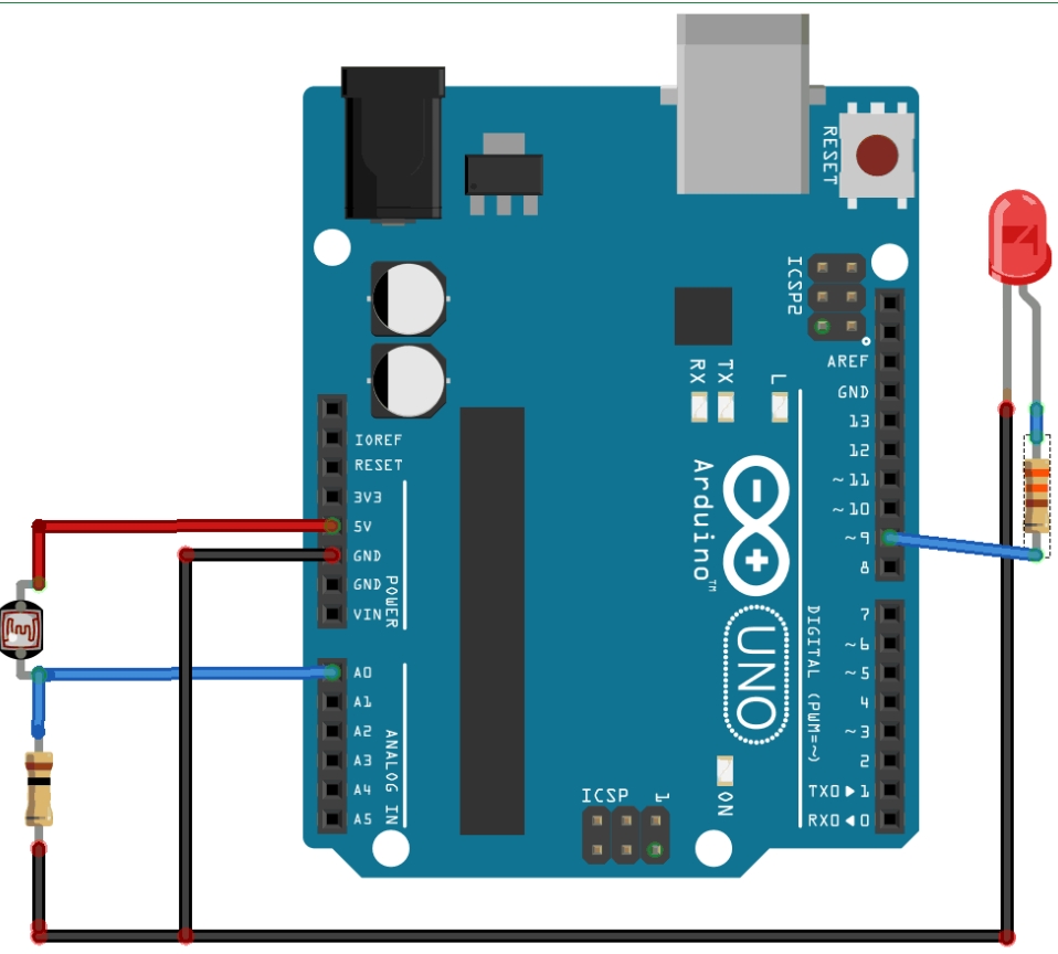 GitHub - devArun-13/Kerala-IoT-Challenge