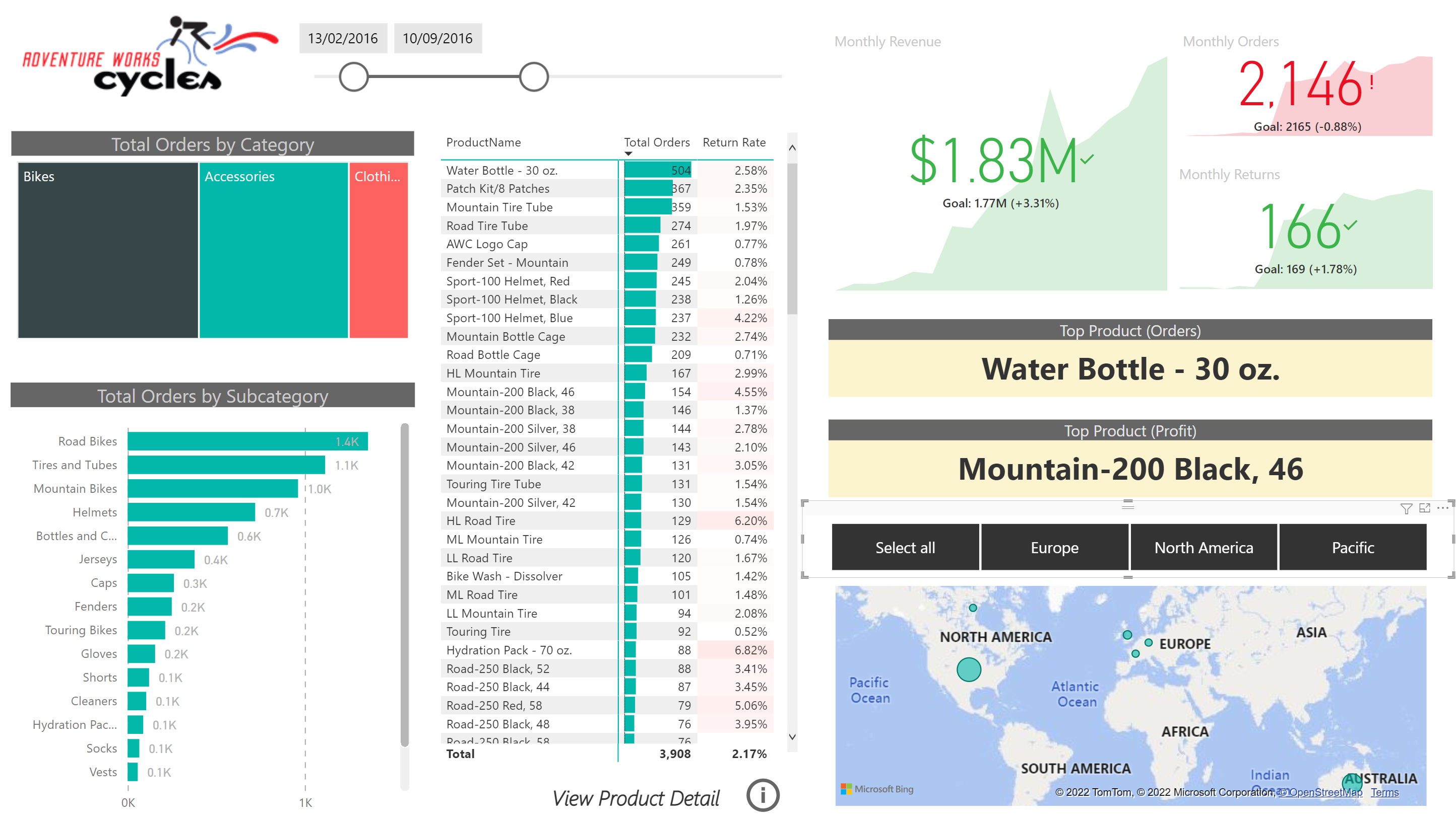 GitHub - Gretchenchen/Dashboard