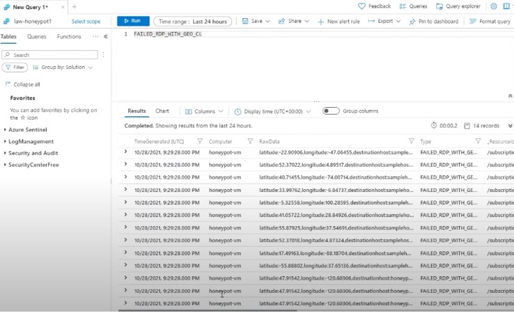 GitHub - jlam744/SentinelGeo_lab: Use Microsoft Azure to create a honeypot. Use custom ...