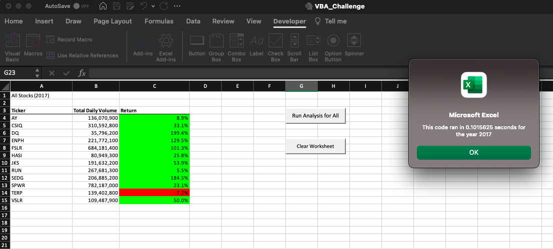 GitHub - HMojadidi/VBA_Challenge