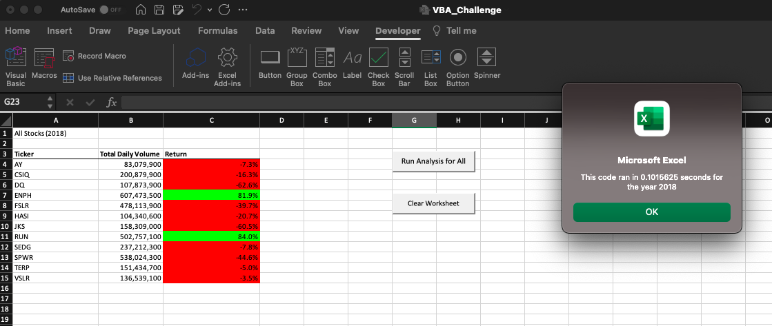 GitHub - HMojadidi/VBA_Challenge