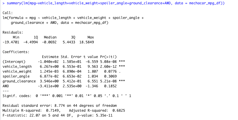 GitHub - HMojadidi/MechaCar_Statistical_Analysis