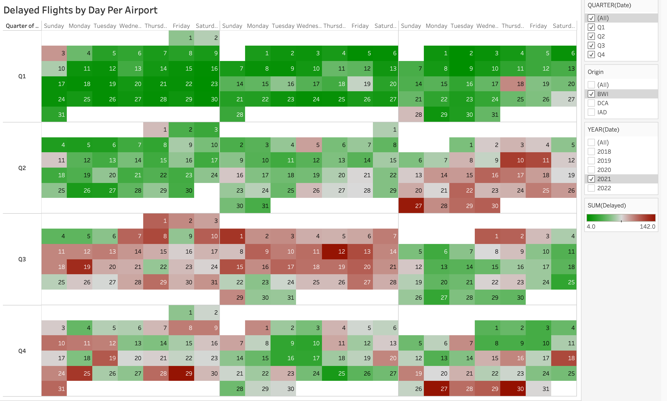 GitHub - kamelne/DMV_Flight_Analysis