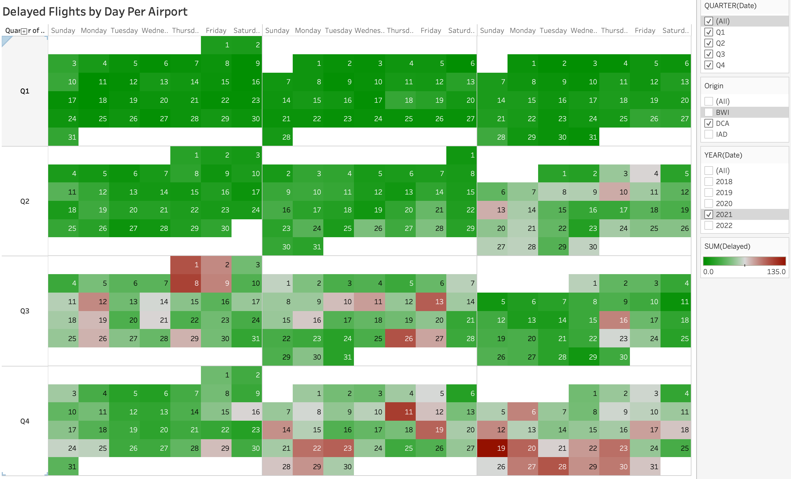 GitHub - camilabatres/Airport_Analysis