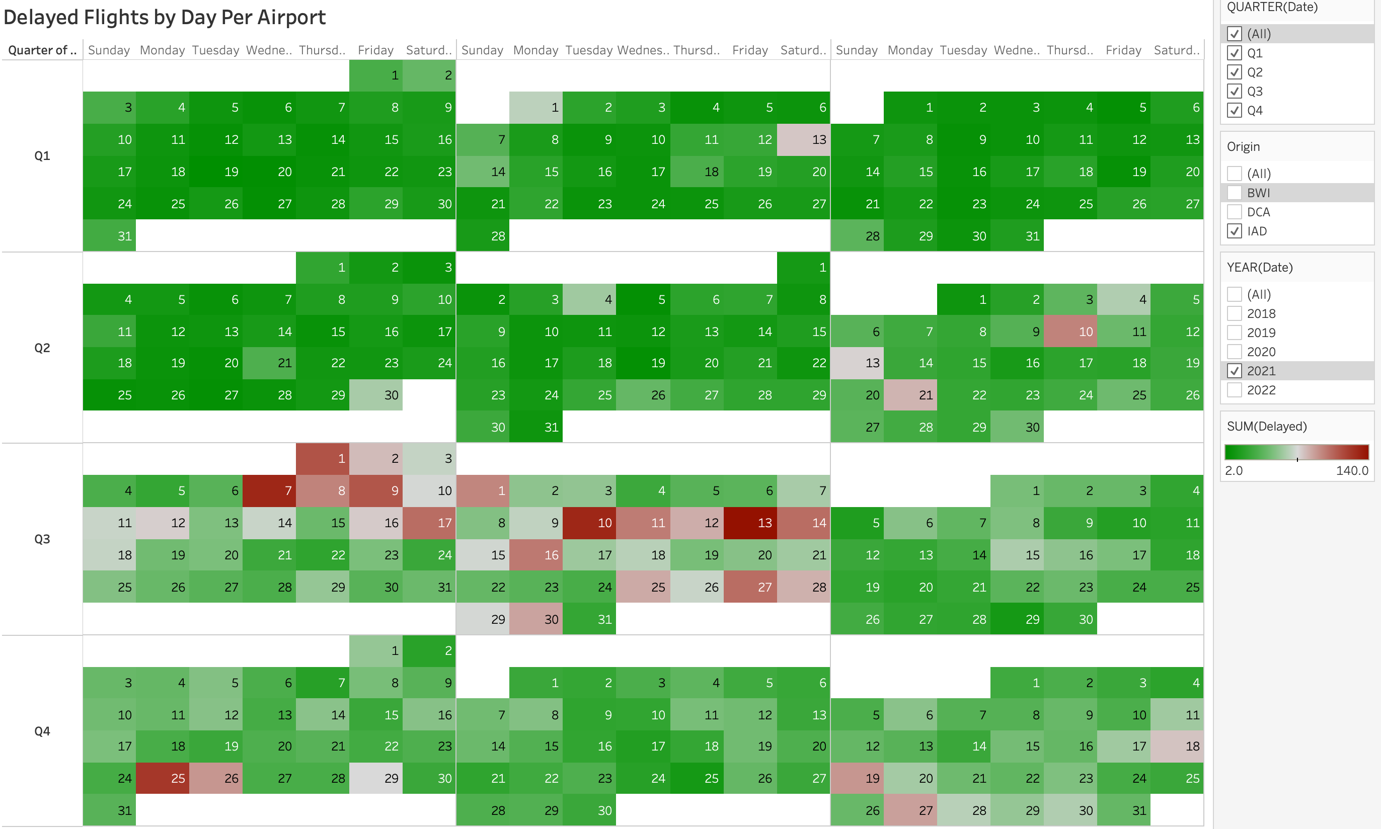 GitHub - kamelne/DMV_Flight_Analysis