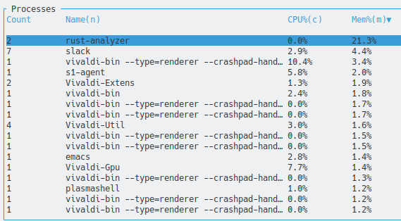 Vivaldi Process Fails To Group Due To Cli Flags · Issue 1313 · Clementtsangbottom · Github 2970