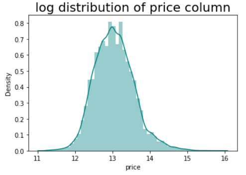 GitHub - DATA-606-FALL-2022/Data606_Sathyam