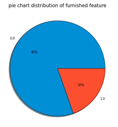 GitHub - DATA-606-FALL-2022/Data606_Sathyam