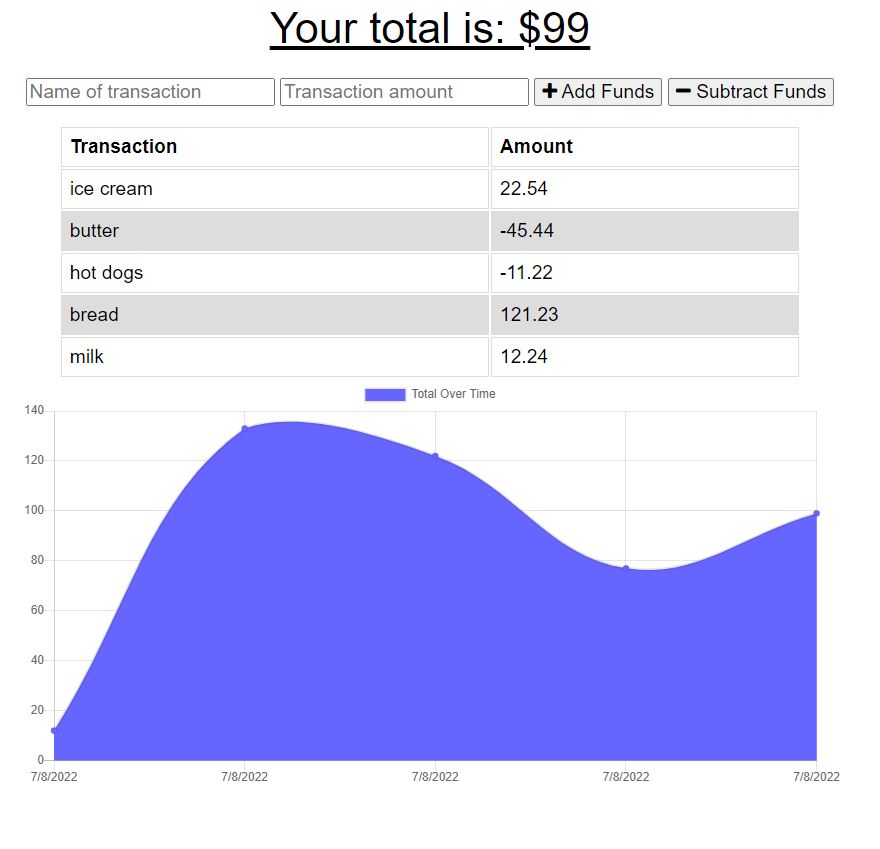GitHub - thetryworks/Budget-Tracker