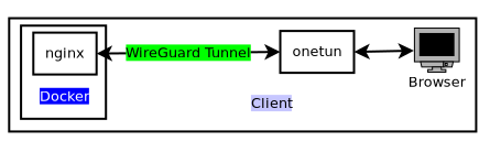 SSL_ERROR_BAD_MAC_READ When forwarding SSL port · Issue #22 · aramperes/onetun · GitHub