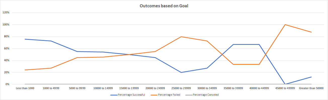 GitHub - tkiruthika/kickstarter-analysis