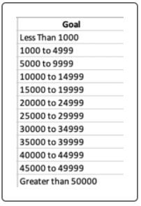 GitHub - tkiruthika/kickstarter-analysis