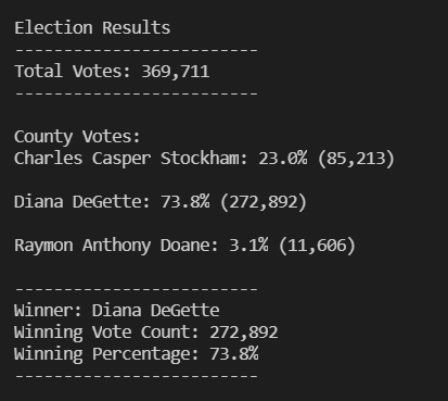 GitHub - tkiruthika/Election_Analysis