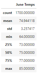 GitHub - tkiruthika/surfs_up