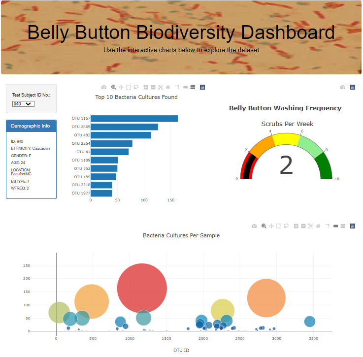GitHub - tkiruthika/plotly