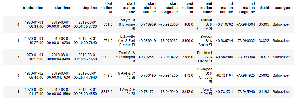 GitHub - tkiruthika/bikesharing