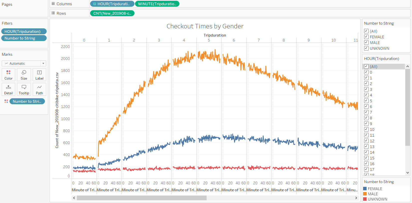GitHub - tkiruthika/bikesharing