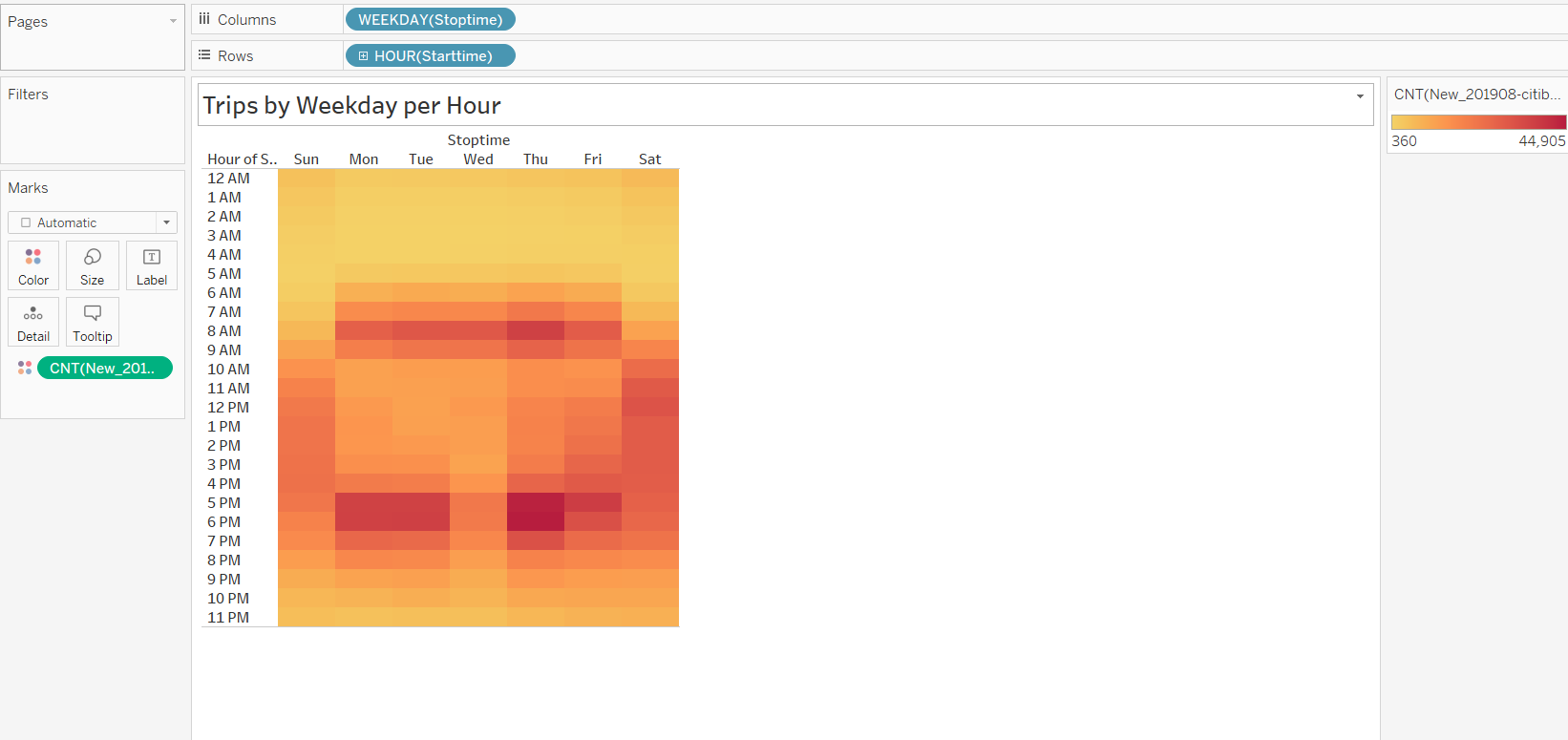 GitHub - tkiruthika/bikesharing